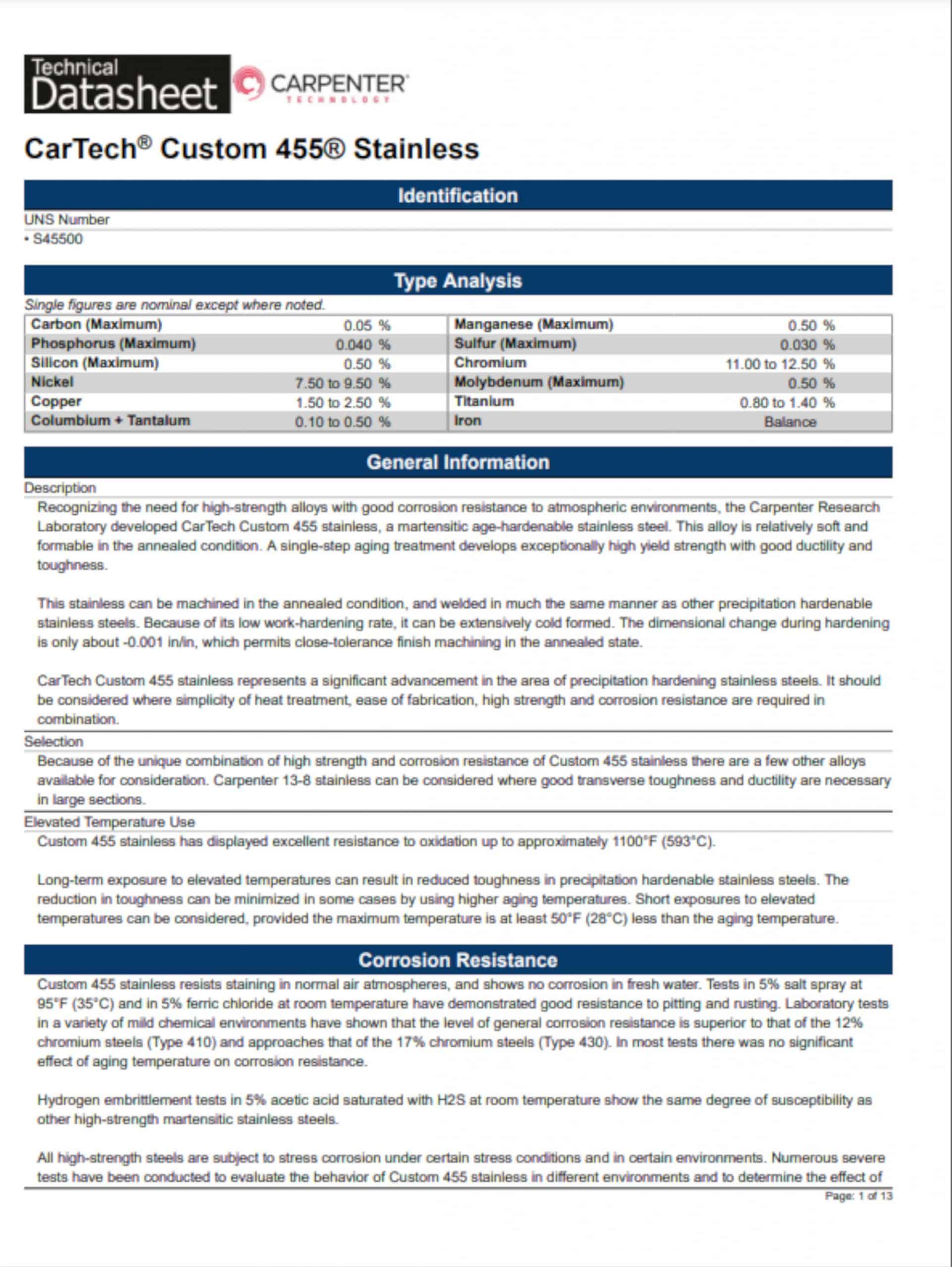 Alloy Blog - Nitronic 60, N60 | 420 Stainless, 420(B), AMS 5621, ASTM ...